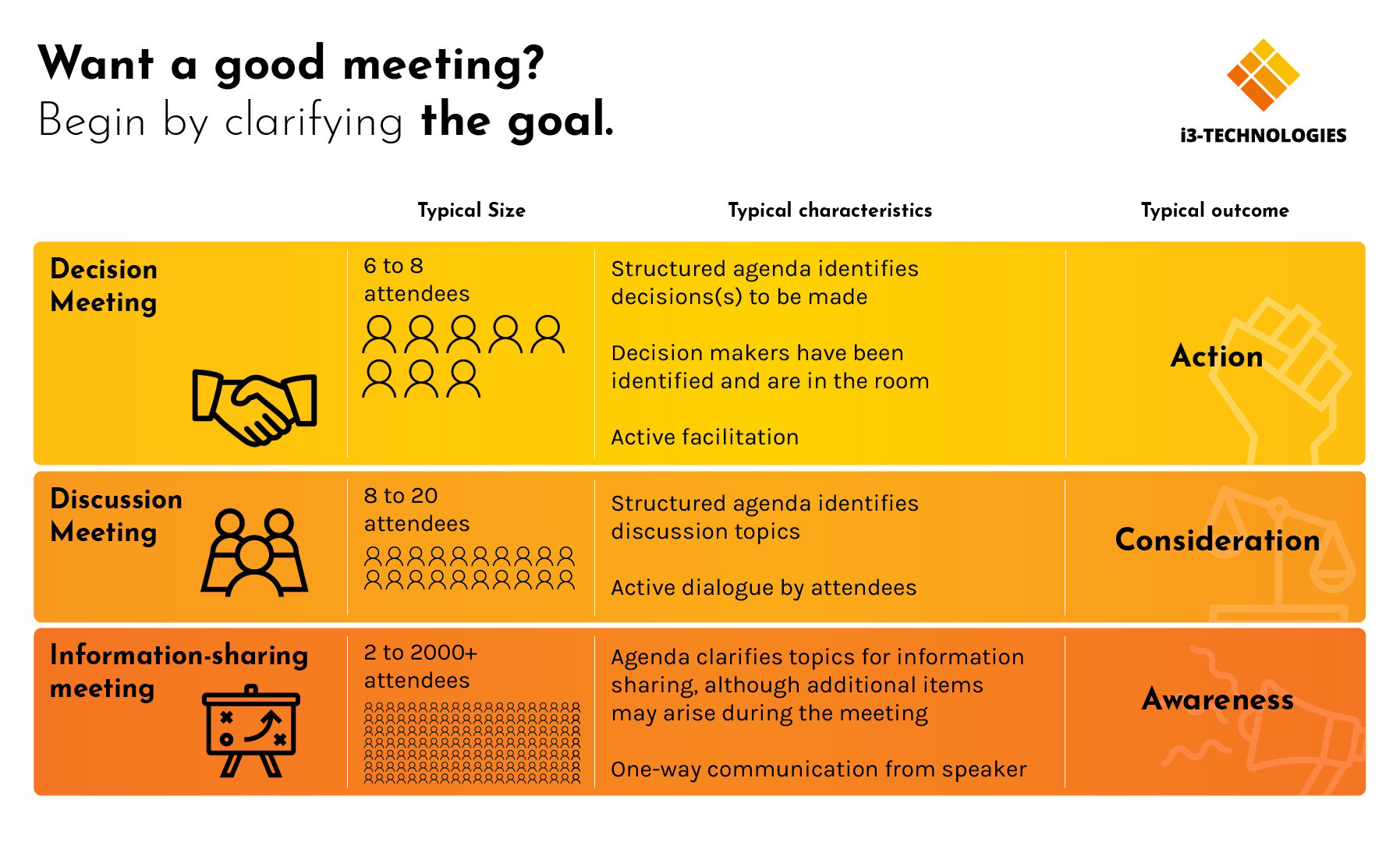 How To Make Meetings More Effective